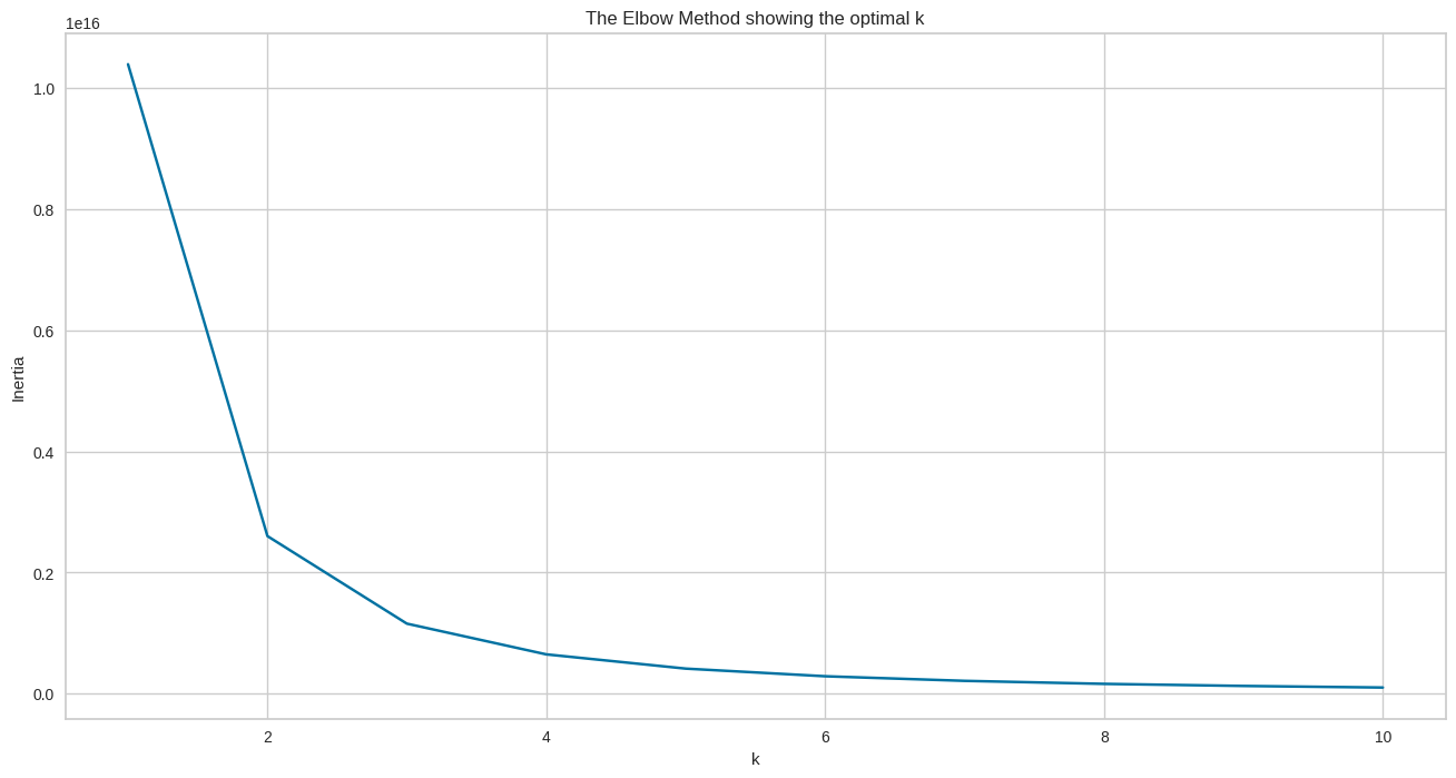 RevoU Python Assignment